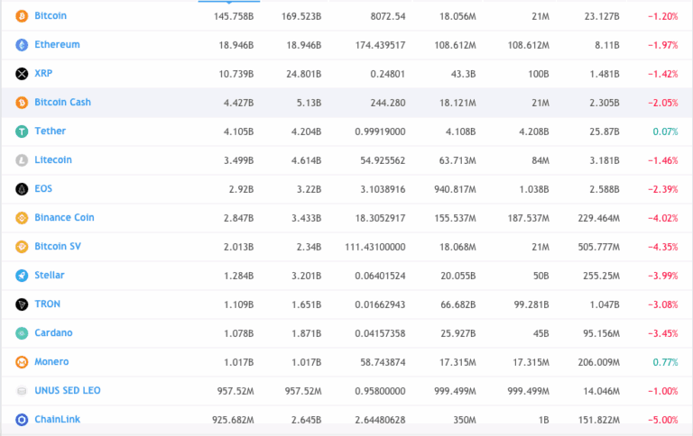 Cryptocurrency market overview: Xi's statement pushing reds - Cryptopolitan