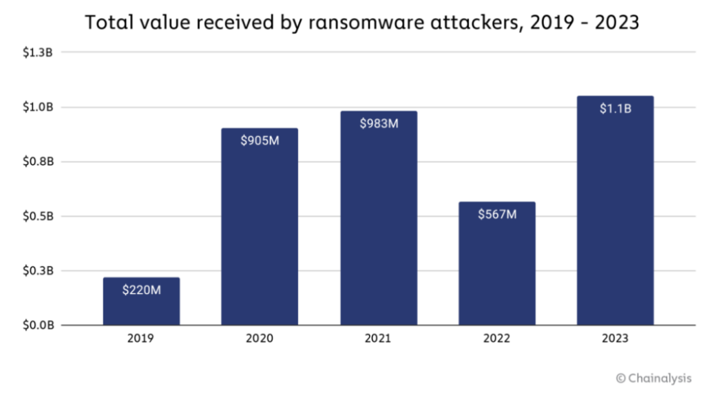 CDK paid $25 million in Bitcoin ransomware payment