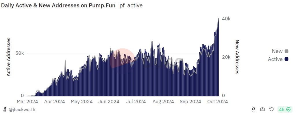 Pump.fun unveils advanced trading terminal