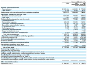 Circle’s IPO documents show rising costs and deep Coinbase dependency