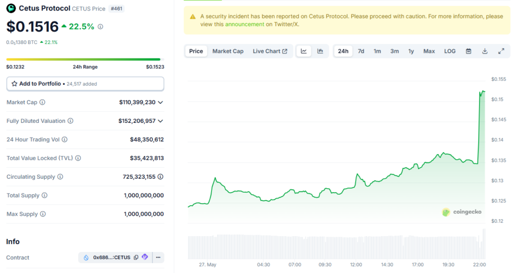 Cetus Protocol prepared to cover all stolen assets - Cryptopolitan
