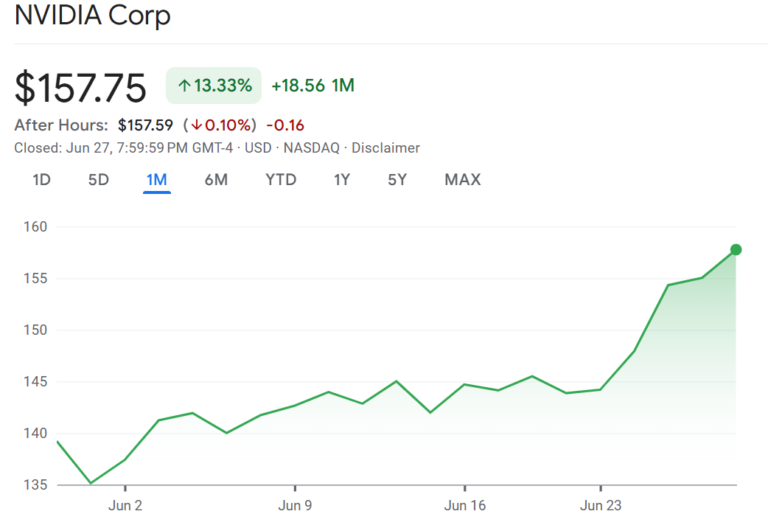 Nvidia insiders sold more than $1 billion of stock over the past year