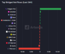 Polygon gains steam as value locked metric reaches yearly high ...
