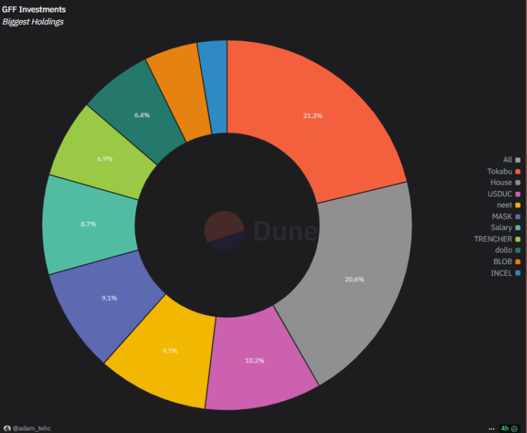 Pump.fun boosts select meme tokens through the Glass Full Foundation ...