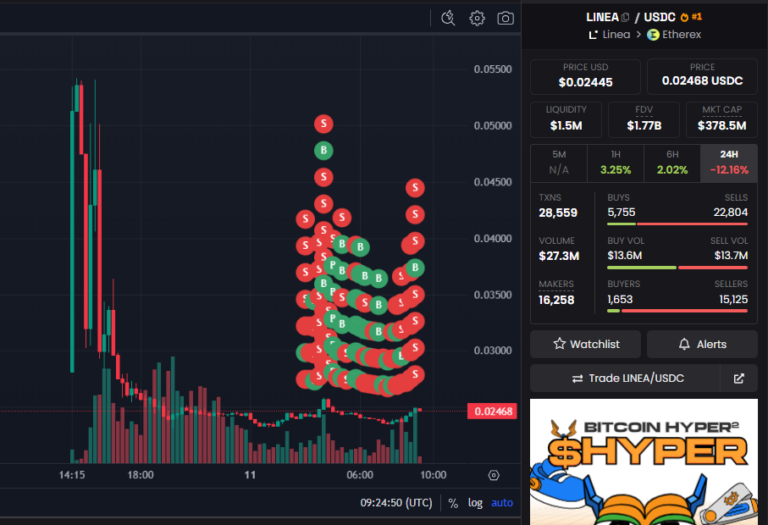 Linea whales crash price as airdrop tokens lead to sell pressure