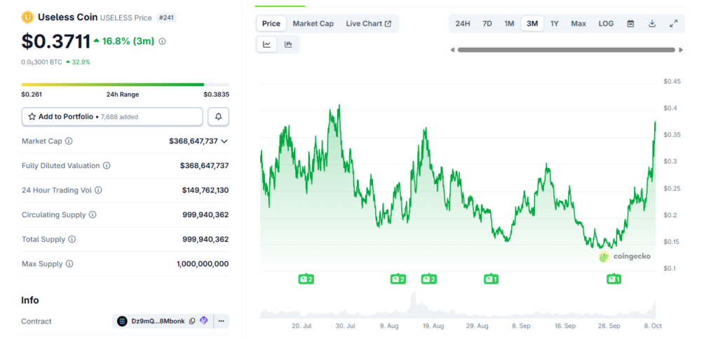 USELESS sets for price surge as Coinbase volumes flips leading meme ...