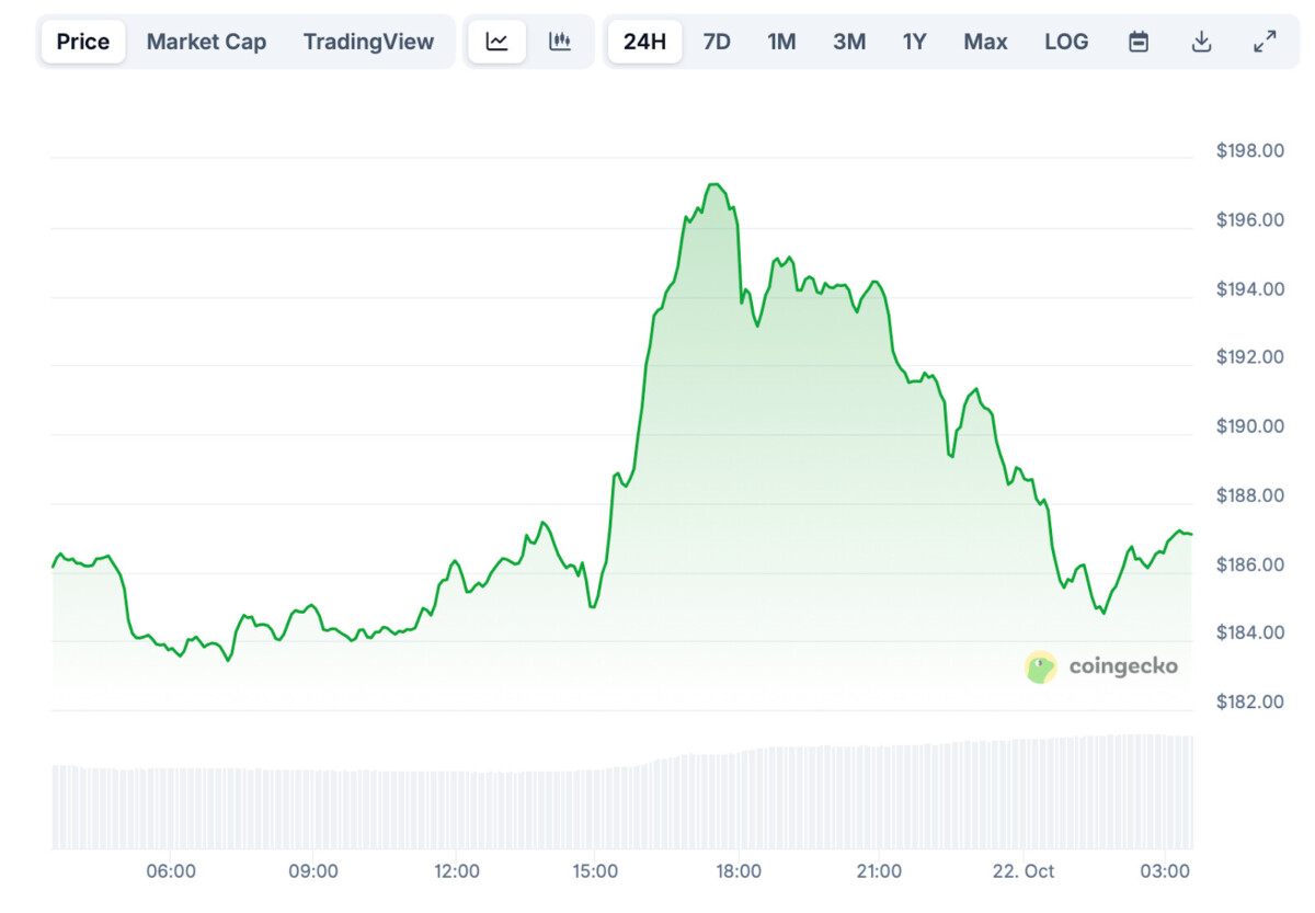 Little Pepe Price Prediction: LPEPE Forecast & DeepSnitch AI Presale ...