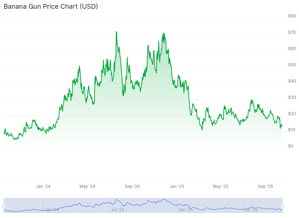 Snorter is Called the Best Crypto to Buy as $5.6M Presale Enters Final ...
