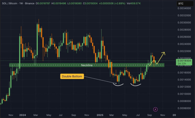 Best Altcoins to Invest in 2025: Solana (SOL) Gains Momentum as Mutuum ...