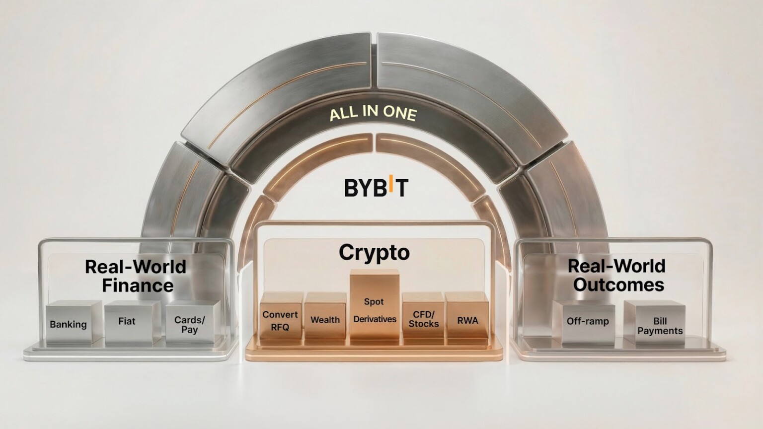 Bybit发布2026年愿景，展望成为新的金融平台 Cryptopolitan