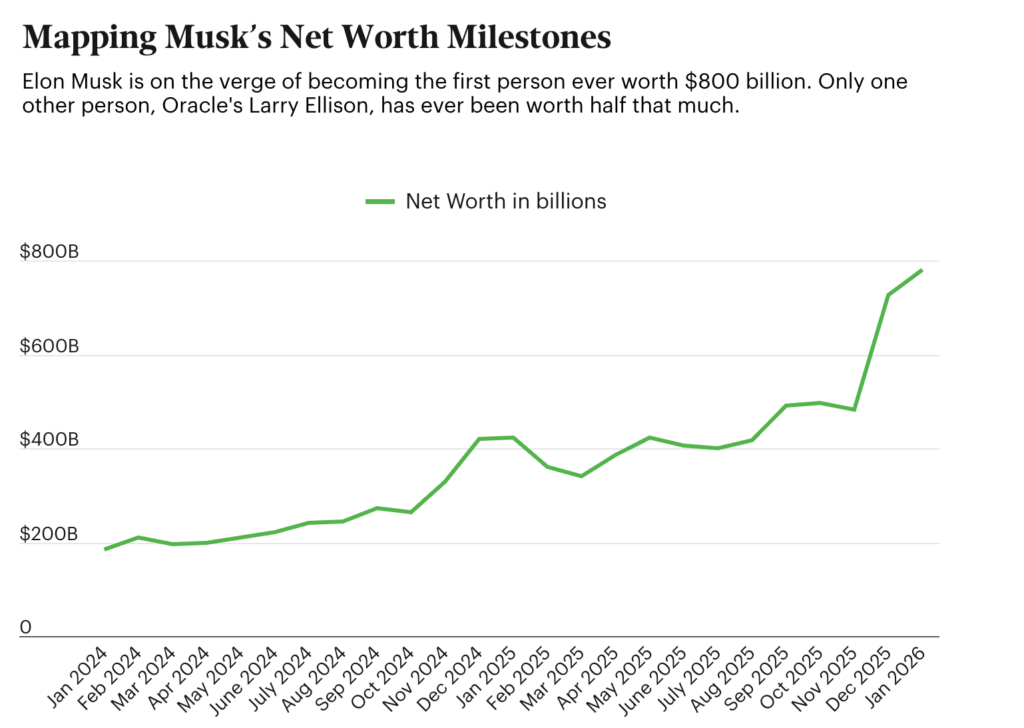 Elon Musk's Tesla to restart Dojo3 development after AI5 chip design ...