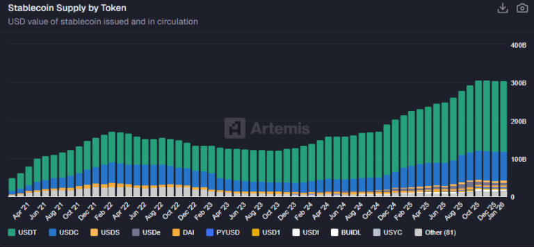 Six crypto trends to watch in 2026 - Cryptopolitan