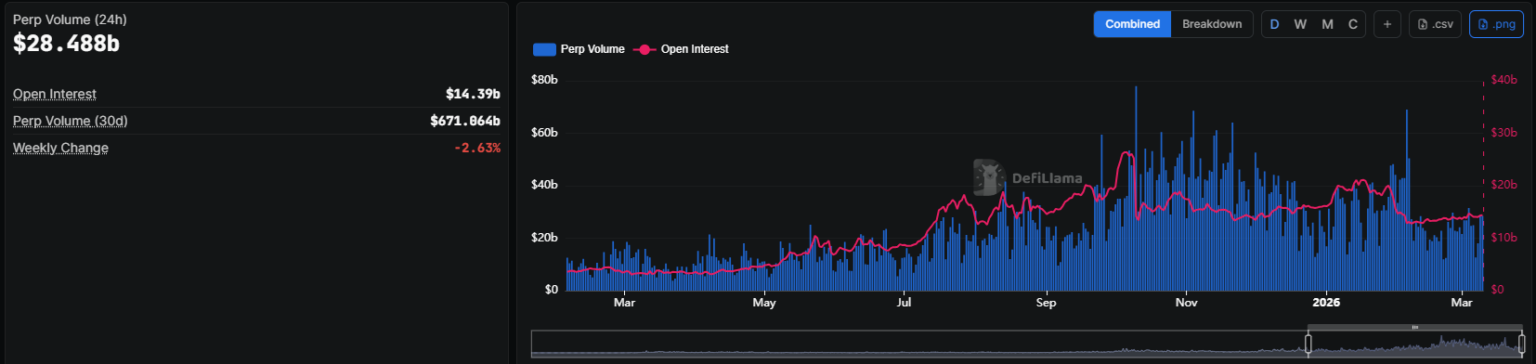 Perpetual futures trading is moving to decentralized platforms ...