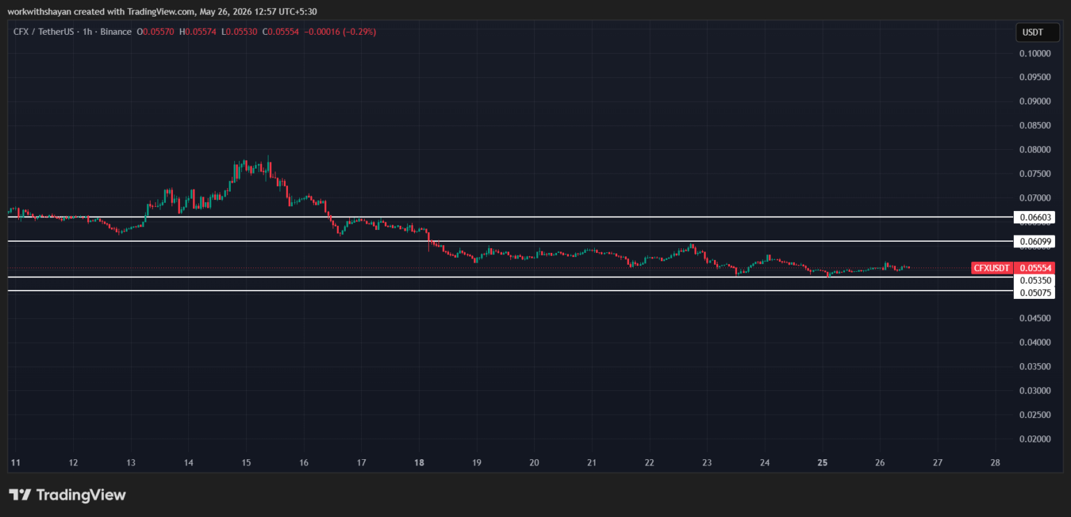 Conflux price prediction 2026, 2027, 2028-2032