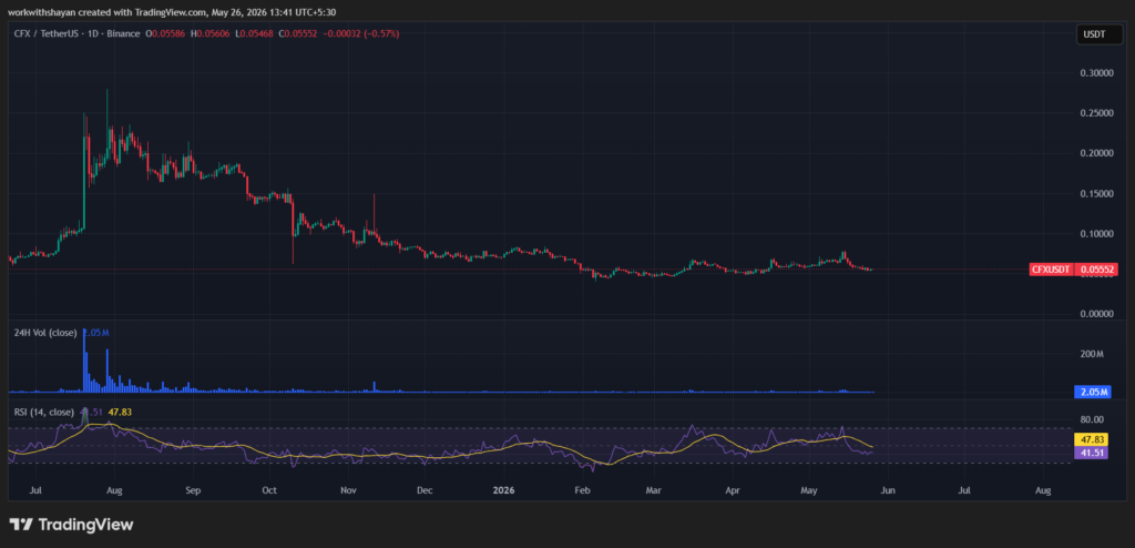 Conflux price prediction 2026, 2027, 2028-2032