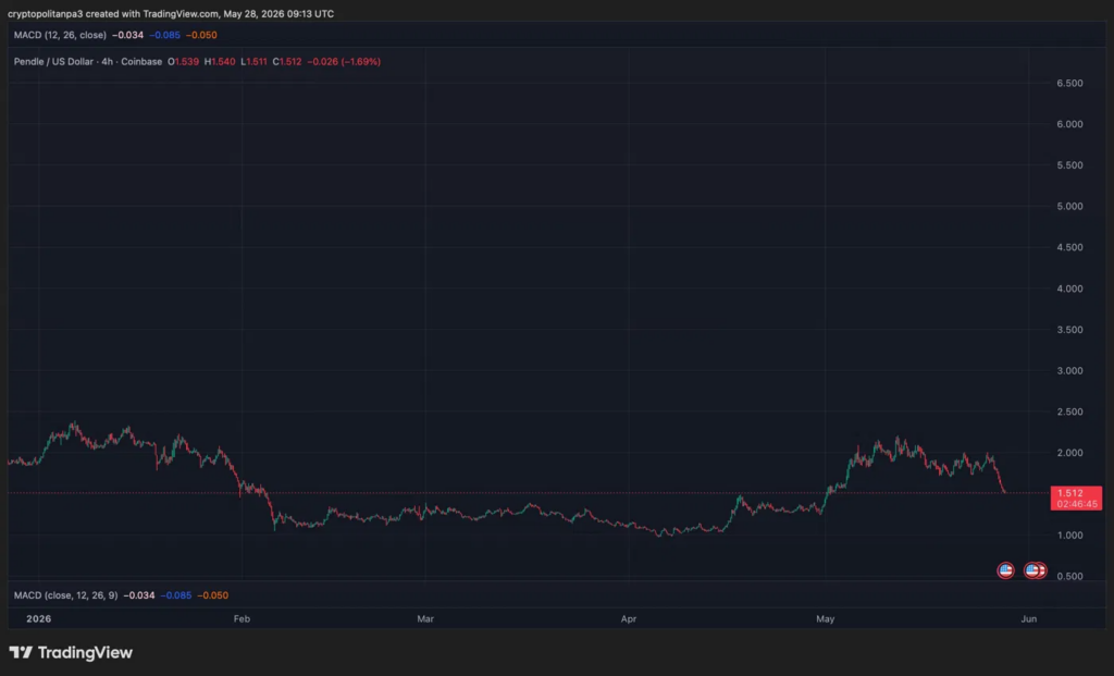 Pendle price prediction 2026-2032: Is PENDLE a good buy?