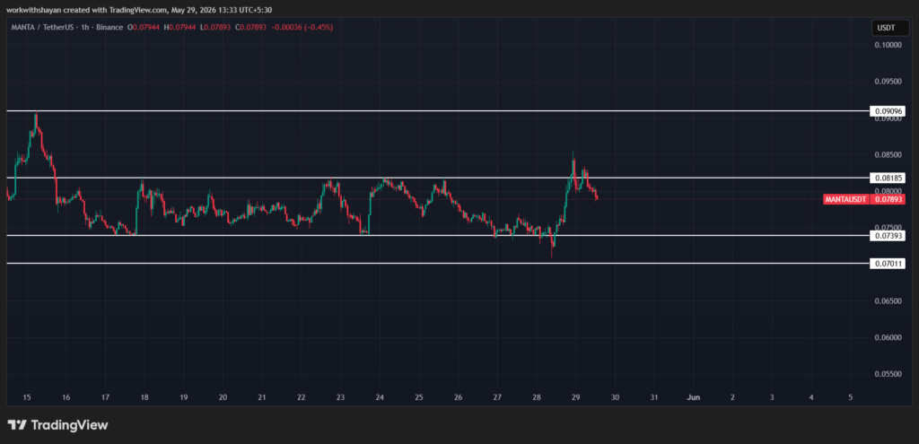 MANTA price prediction 2026-2032: Will Manta Network survive or crash ...