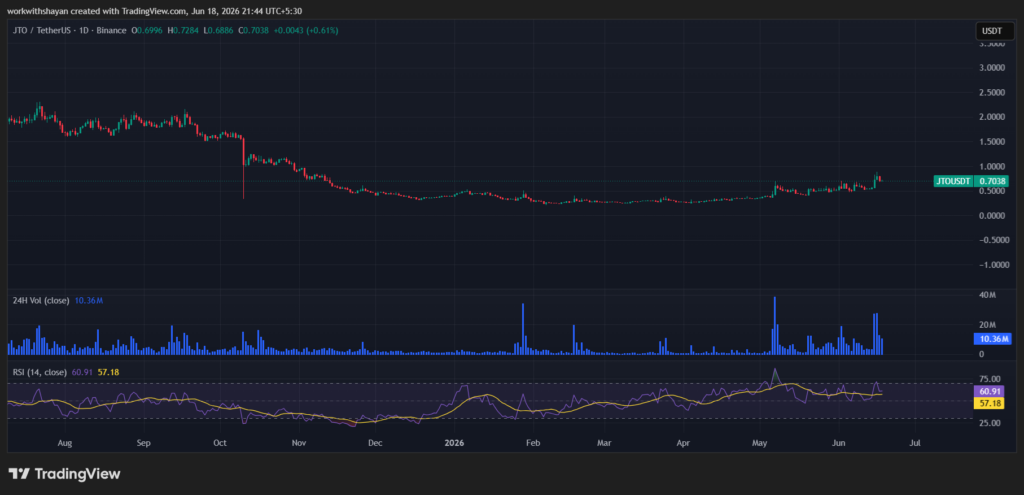 Jito Price Prediction 2026-2032: Will JTO Price Hit $5?