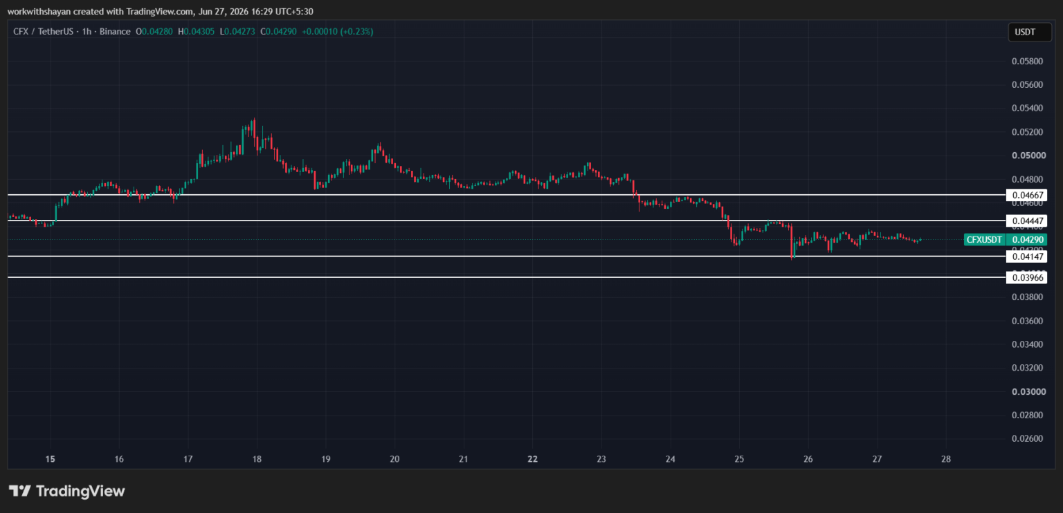 Conflux price prediction 2026, 2027, 2028-2032