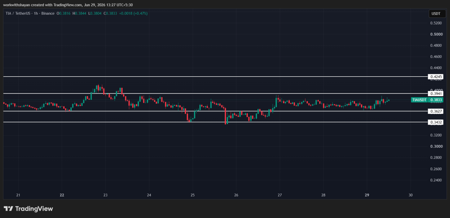Celestia Price Prediction 2026, 2027, 2028-2032