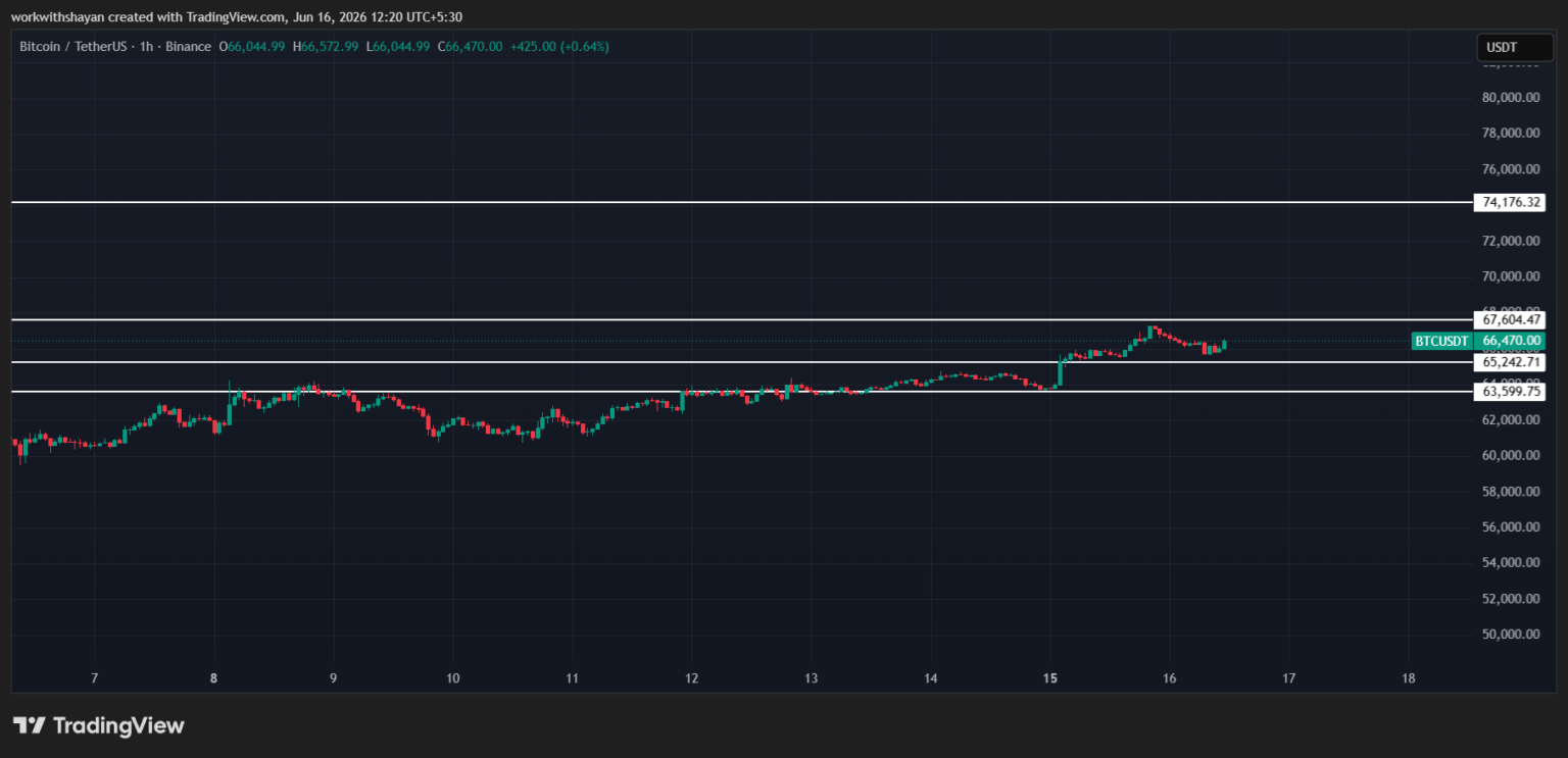 Bitcoin price prediction 2026-2032: Will BTC hit $150k soon?